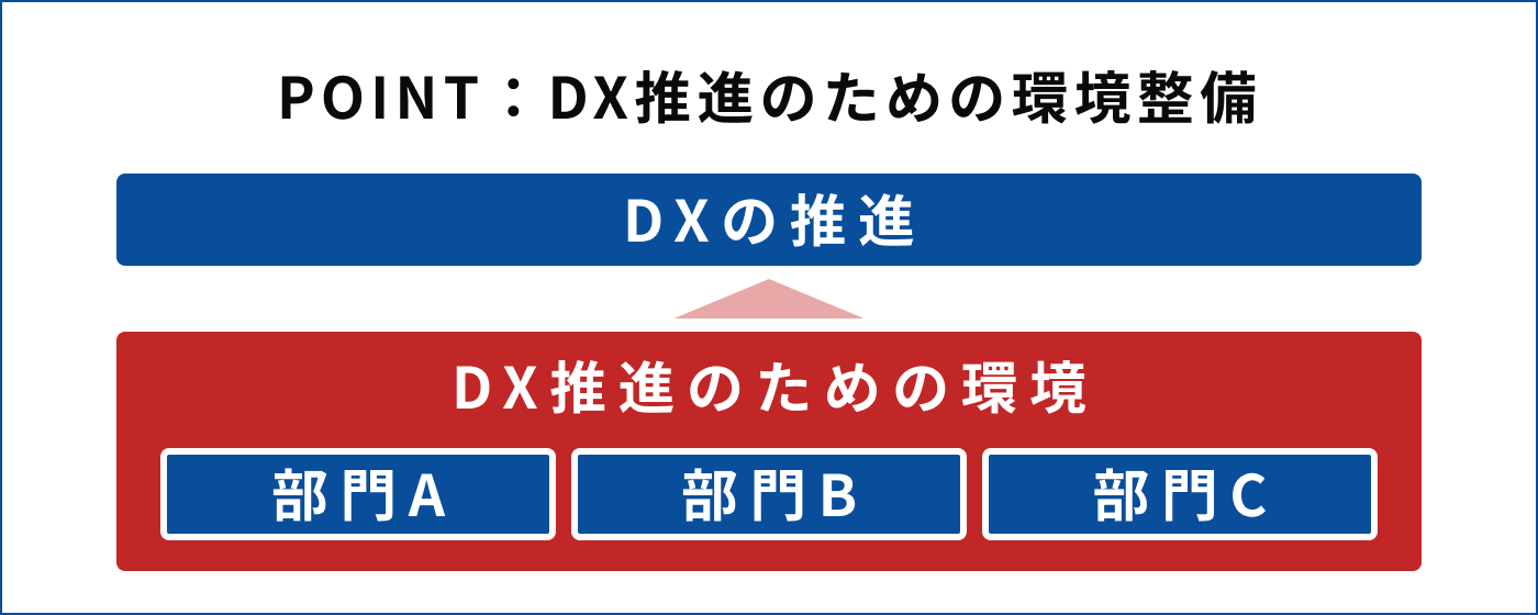 【Coo Kai】経営DXを始める礎｜トピックス｜PSC Smart Work